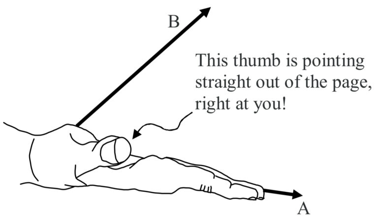 3.1 Right Hand Rule – Engineering Mechanics: Statics