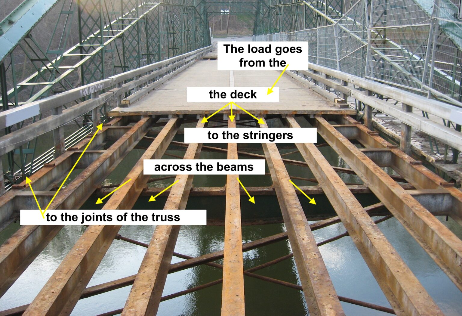 5.1 Trusses Introduction – Engineering Mechanics: Statics
