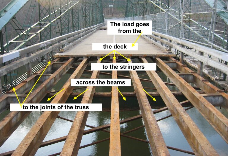 5.1 Trusses Introduction – Engineering Mechanics: Statics