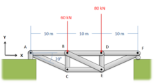 5.3 Method of Sections – Engineering Mechanics: Statics