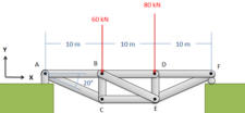 5.2 Method of Joints – Engineering Mechanics: Statics