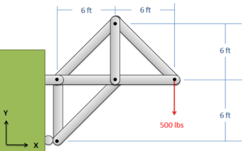 5.2 Method of Joints – Engineering Mechanics: Statics