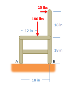 4.3 Rigid Body Equilibrium Equations – Engineering Mechanics: Statics