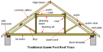 5.1 Trusses Introduction – Engineering Mechanics: Statics