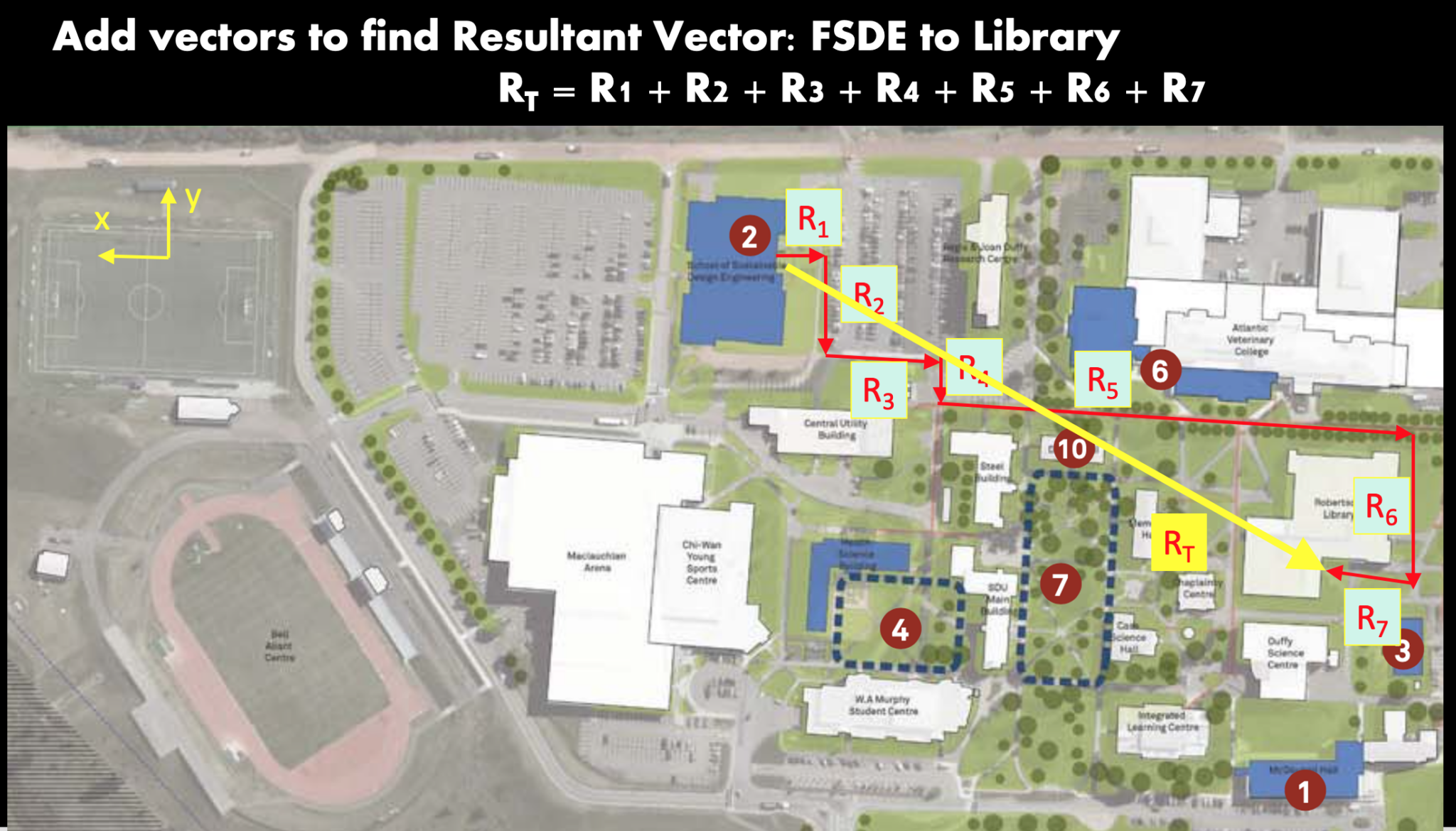 1.3 Vectors – Engineering Mechanics: Statics