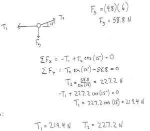 2.3 Equilibrium Equations for Particles – Engineering Mechanics: Statics