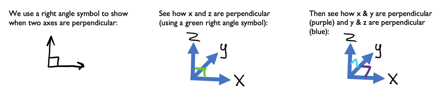3.1 Right Hand Rule – Engineering Mechanics: Statics