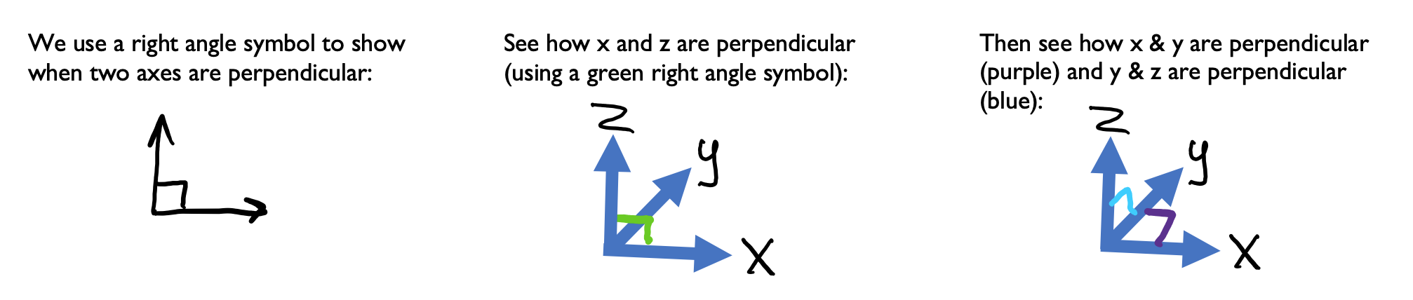 3.1 Right Hand Rule – Engineering Mechanics: Statics