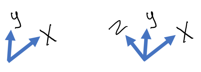 3.1 Right Hand Rule – Engineering Mechanics: Statics