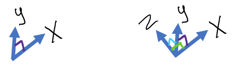 3.1 Right Hand Rule – Engineering Mechanics: Statics