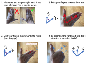 3.1 Right Hand Rule – Engineering Mechanics: Statics