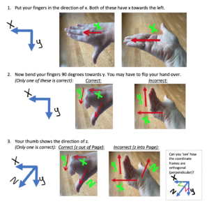 3.1 Right Hand Rule – Engineering Mechanics: Statics