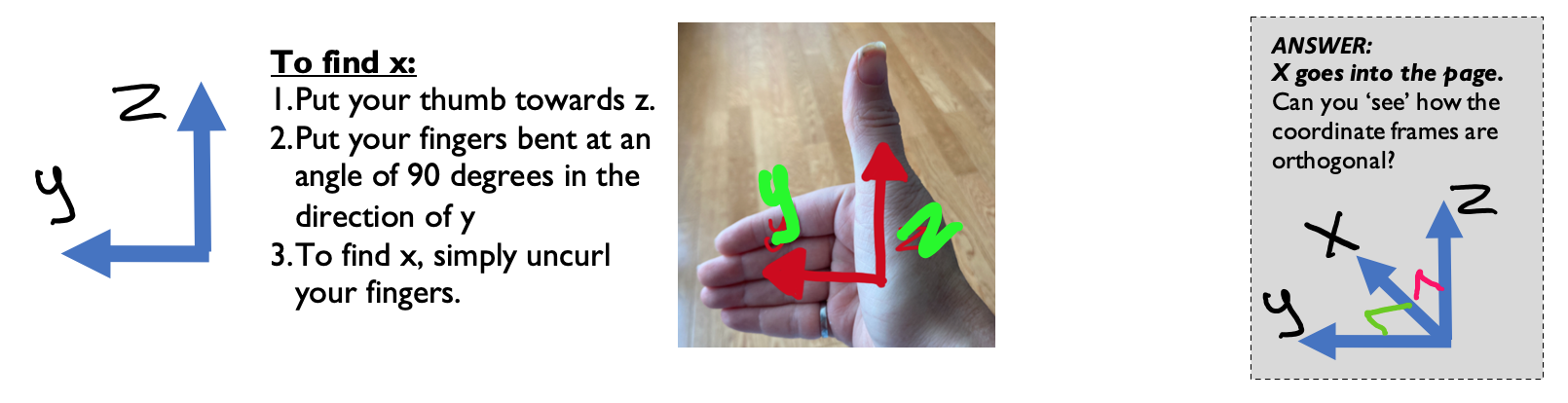 3.1 Right Hand Rule – Engineering Mechanics: Statics