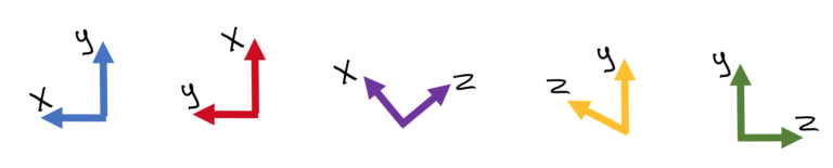 3.1 Right Hand Rule – Engineering Mechanics: Statics