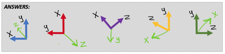 3.1 Right Hand Rule – Engineering Mechanics: Statics