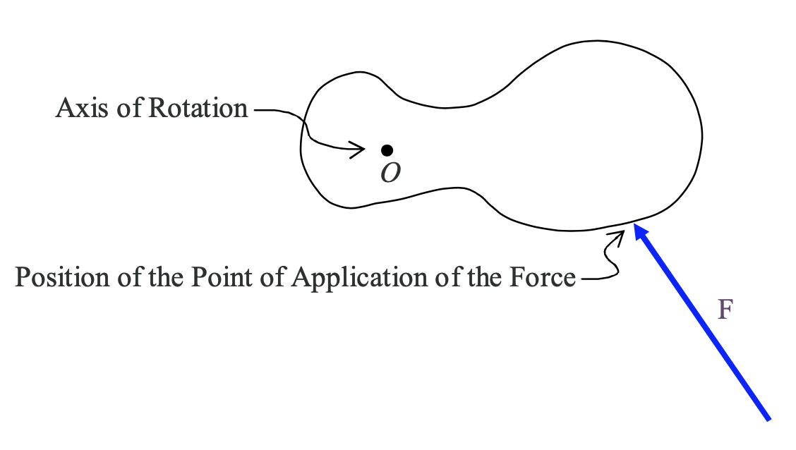 3.1 Right Hand Rule – Engineering Mechanics: Statics