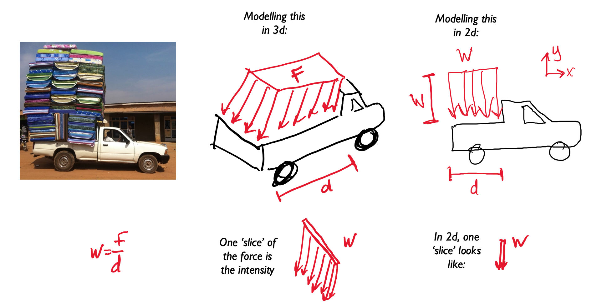 3.3 Distributed Loads – Engineering Mechanics: Statics