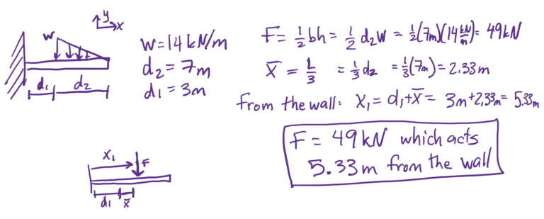 3.3 Distributed Loads – Engineering Mechanics: Statics