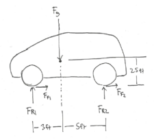 4.2 Rigid Body Free Body Diagrams – Engineering Mechanics: Statics