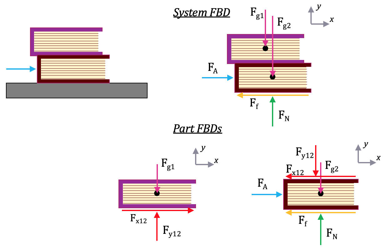 4.2 Rigid Body Free Body Diagrams – Engineering Mechanics: Statics