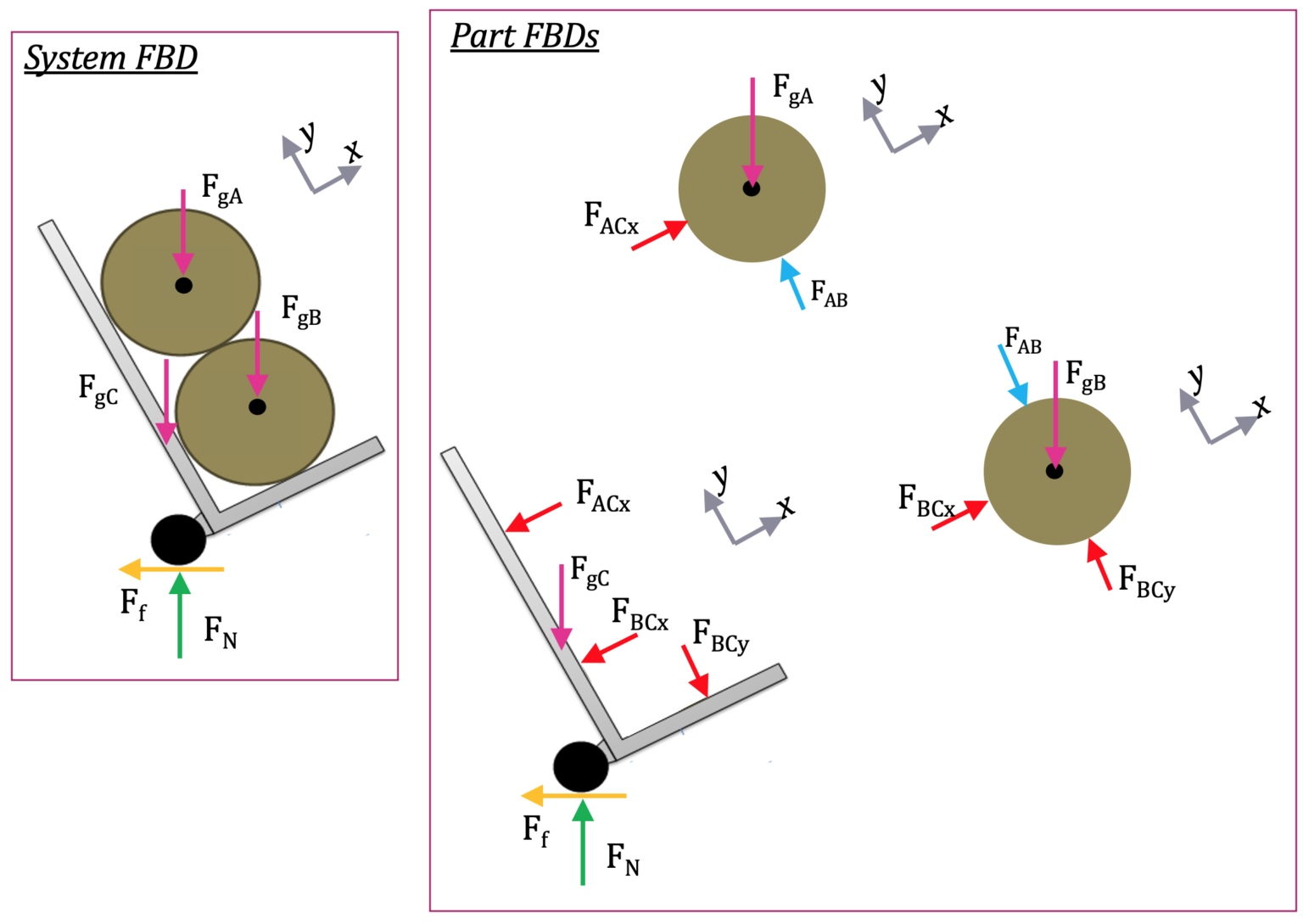 4.2 Rigid Body Free Body Diagrams – Engineering Mechanics: Statics