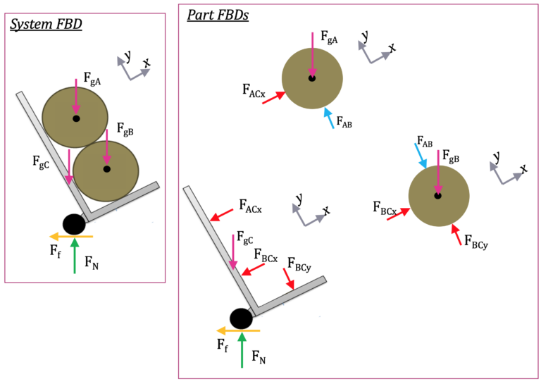 4.2 Rigid Body Free Body Diagrams – Engineering Mechanics: Statics
