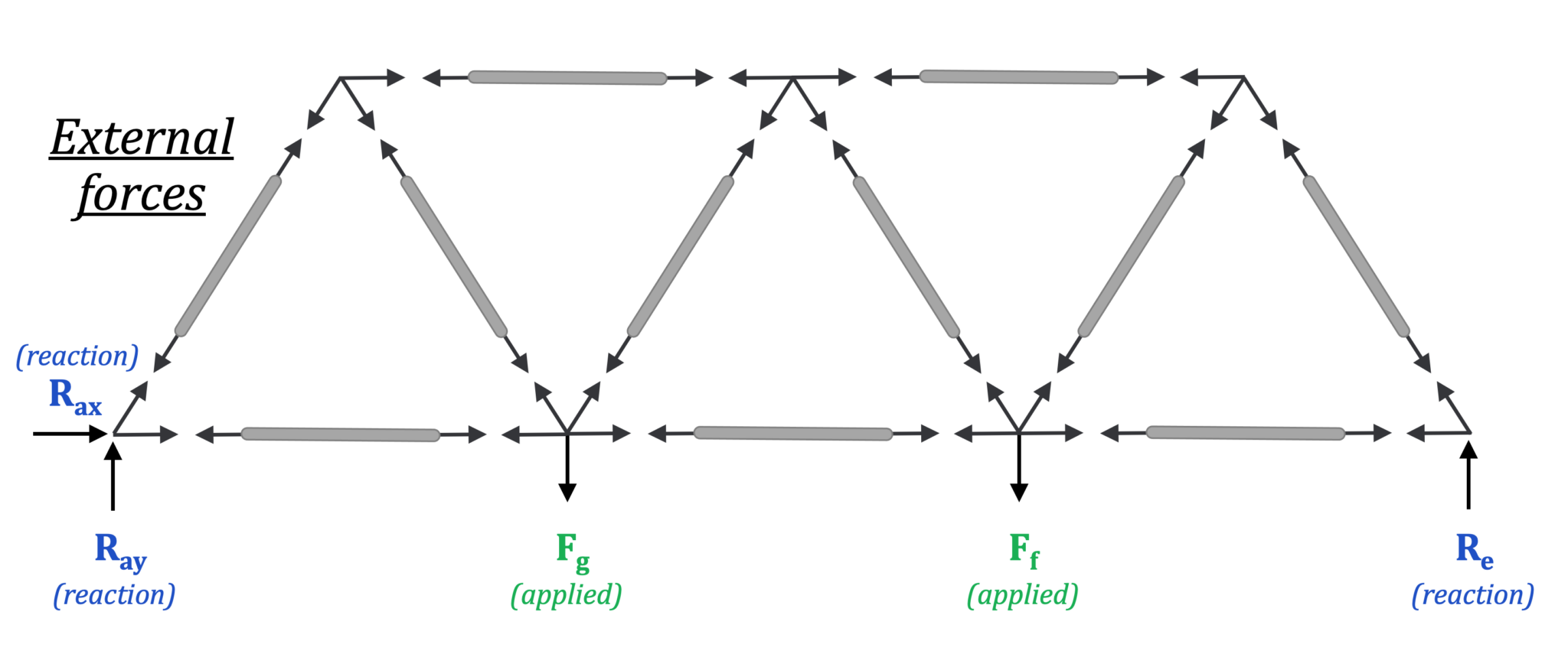 5.1 Trusses Introduction – Engineering Mechanics: Statics