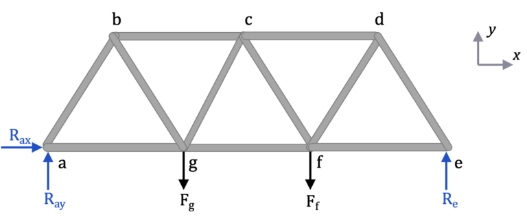 5.2 Method of Joints – Engineering Mechanics: Statics