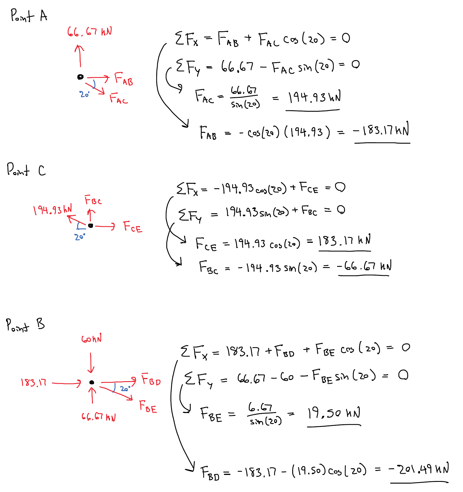 5.2 Method of Joints – Engineering Mechanics: Statics
