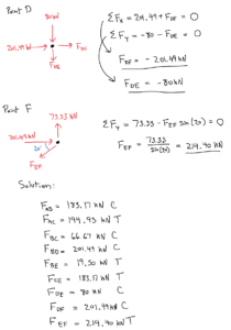 5.2 Method of Joints – Engineering Mechanics: Statics