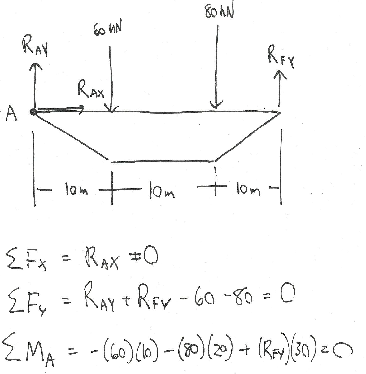 5.3 Method of Sections – Engineering Mechanics: Statics