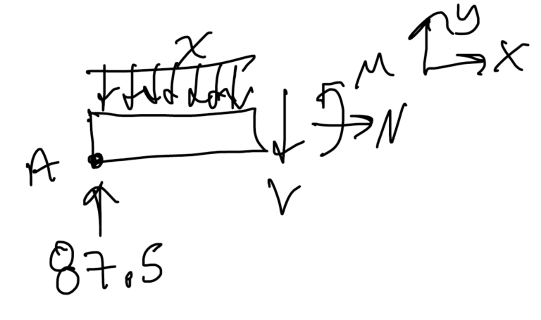 6.1: Types of Internal Forces - Engineering LibreTexts