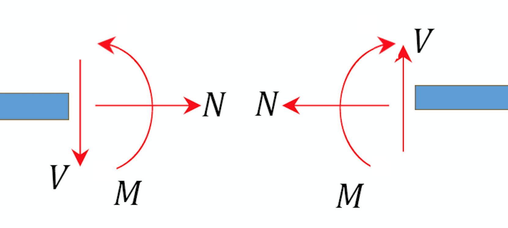 6.1 Types of Internal Forces – Engineering Mechanics: Statics