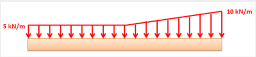 3.3 Distributed Loads – Engineering Mechanics: Statics