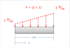 3.3 Distributed Loads – Engineering Mechanics: Statics