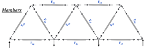 5.1 Trusses Introduction – Engineering Mechanics: Statics