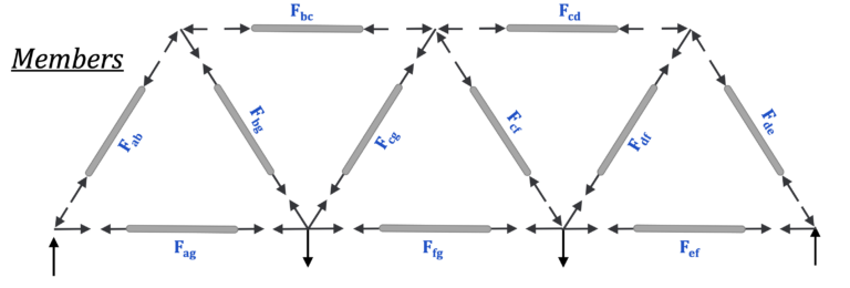 5.1 Trusses Introduction – Engineering Mechanics: Statics