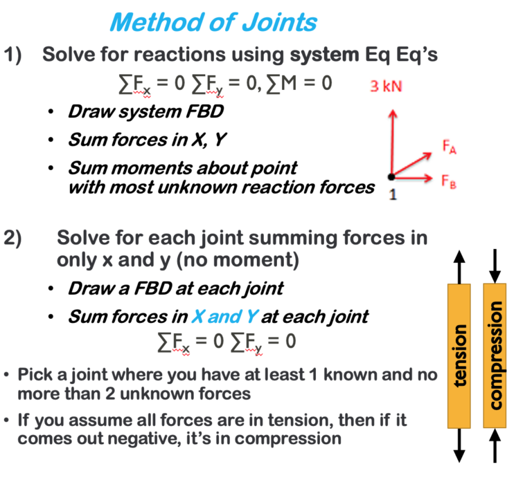 5.2 Method of Joints – Engineering Mechanics: Statics