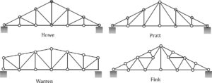 5.1 Trusses Introduction – Engineering Mechanics: Statics