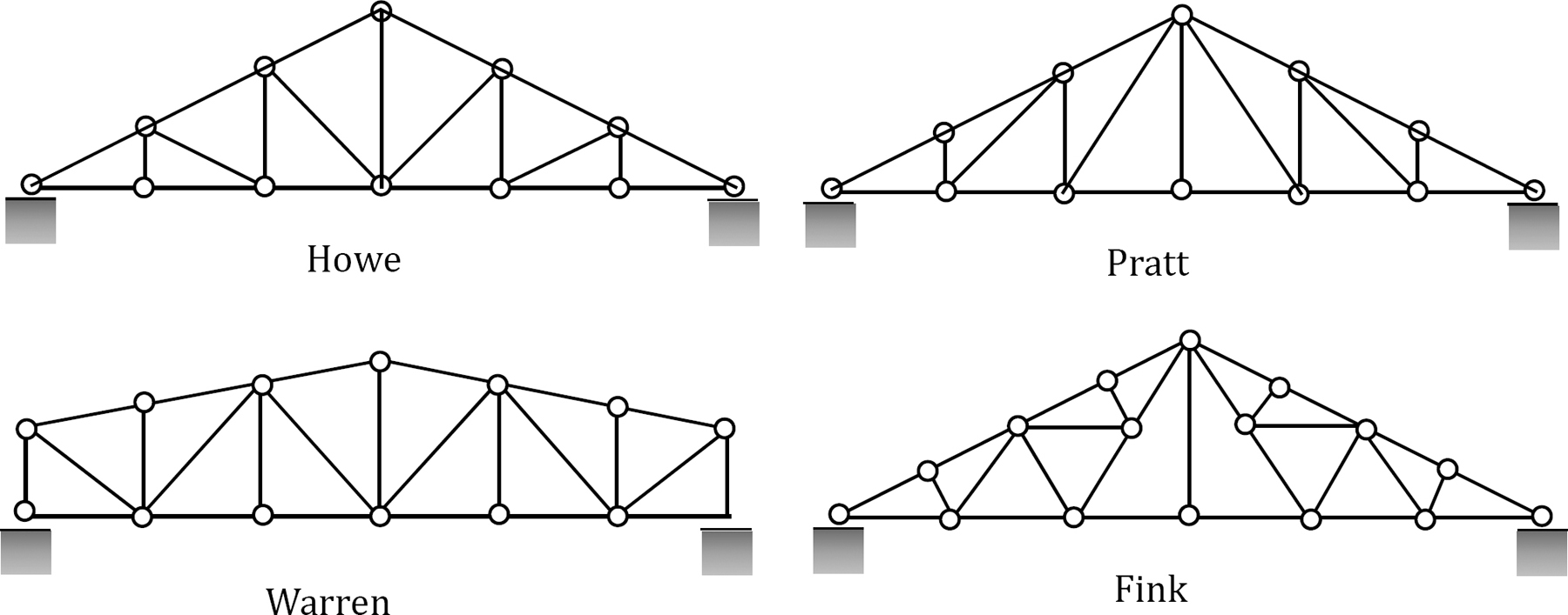 5.1 Trusses Introduction – Engineering Mechanics: Statics