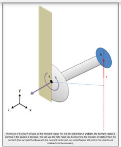 1.6 Torque/Moment – Engineering Mechanics: Statics