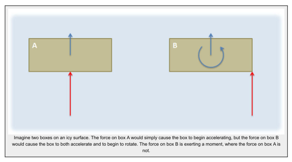 1.6 Torque/Moment – Engineering Mechanics: Statics