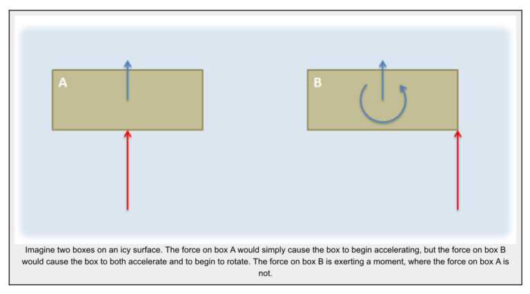 1.6 Torque/Moment – Engineering Mechanics: Statics