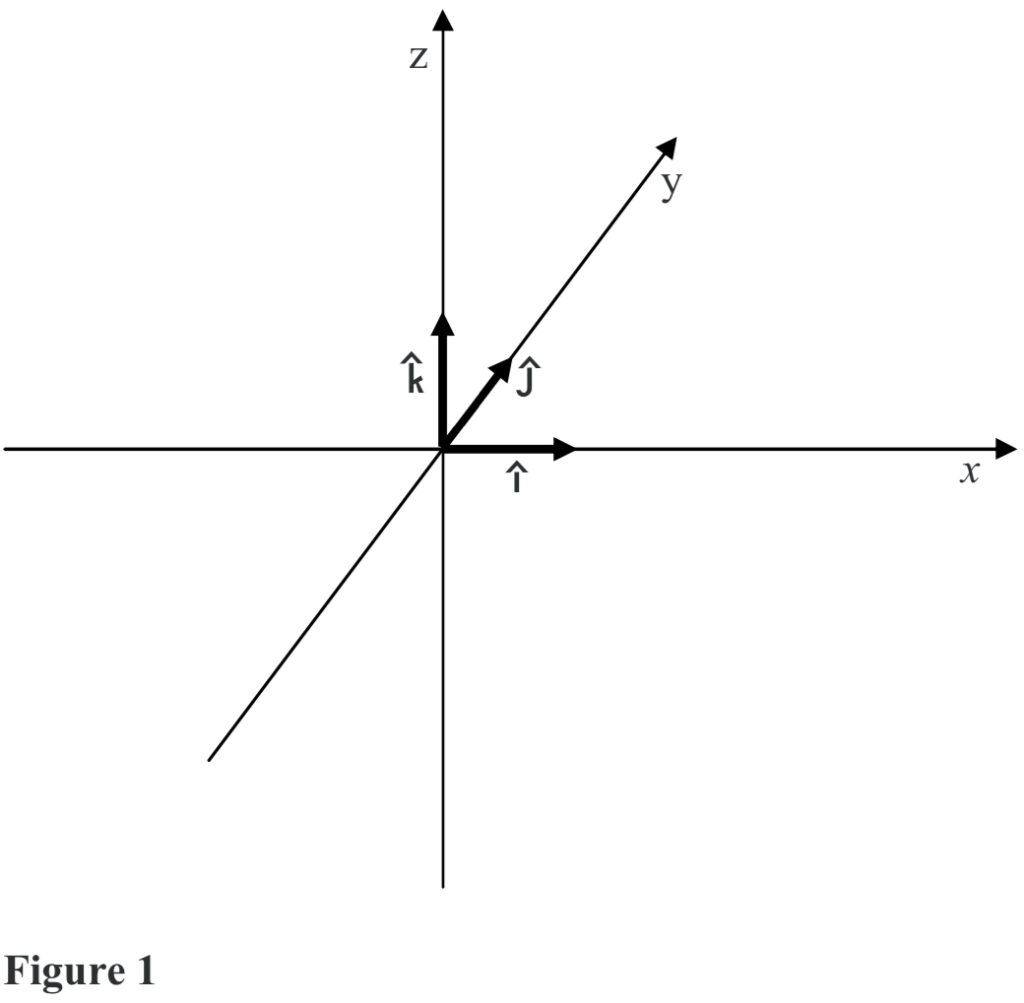 1.5 Cross Products – Engineering Mechanics: Statics