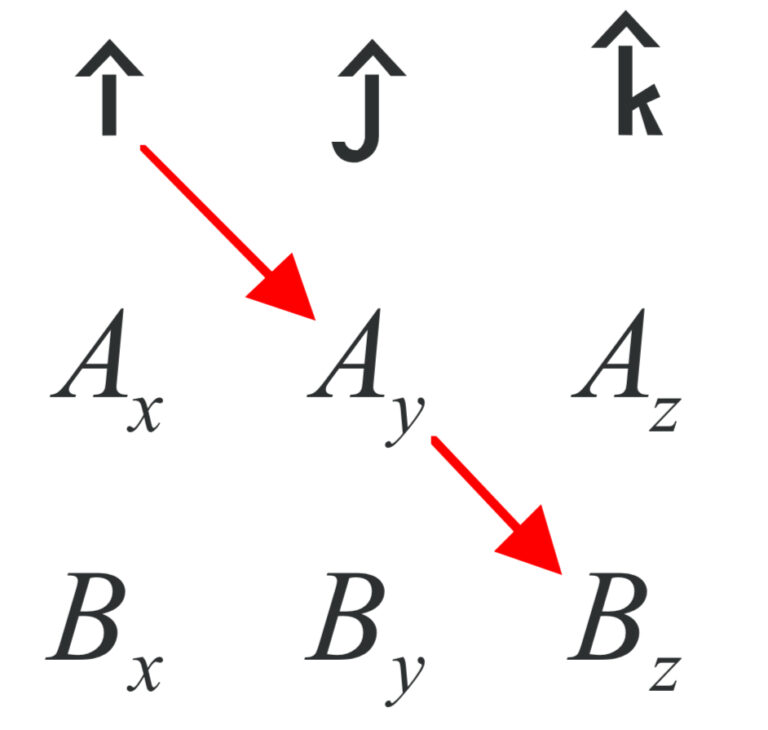 1.5 Cross Products – Engineering Mechanics: Statics