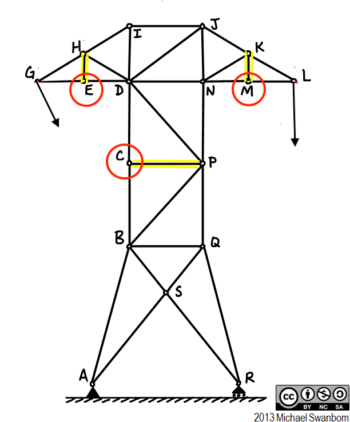 5.4 Zero-Force Members – Engineering Mechanics: Statics