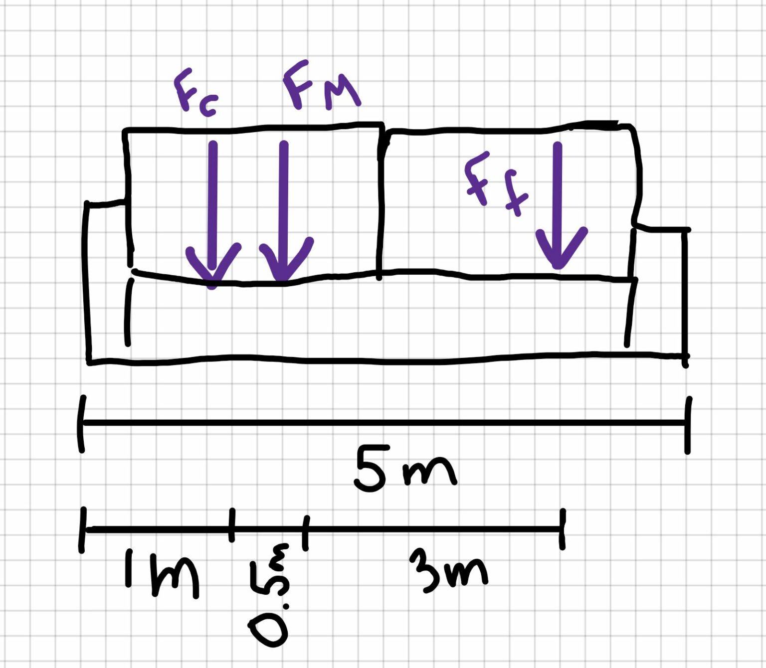 3.6 Examples – Engineering Mechanics: Statics