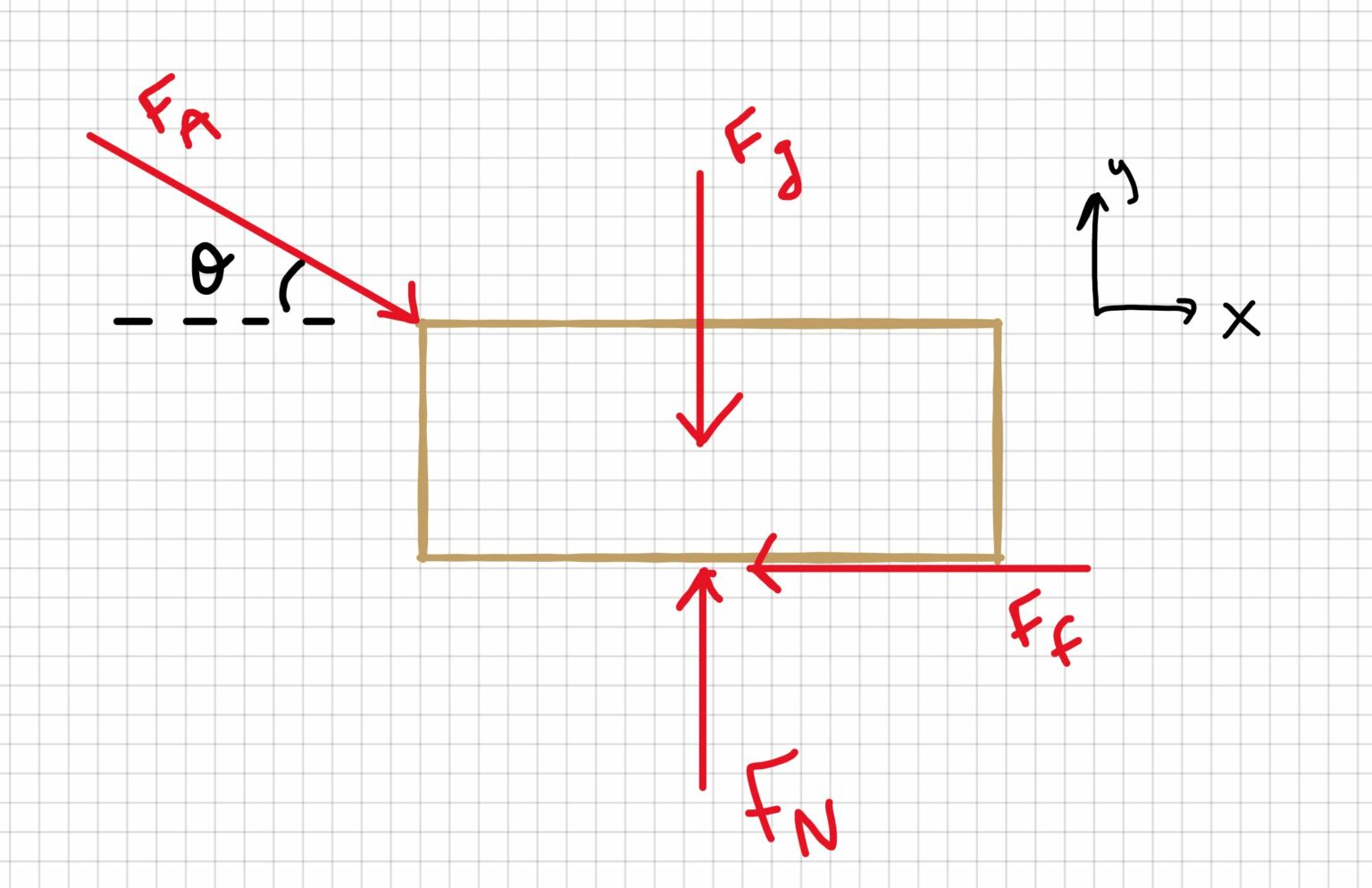 4.5 Examples – Engineering Mechanics: Statics