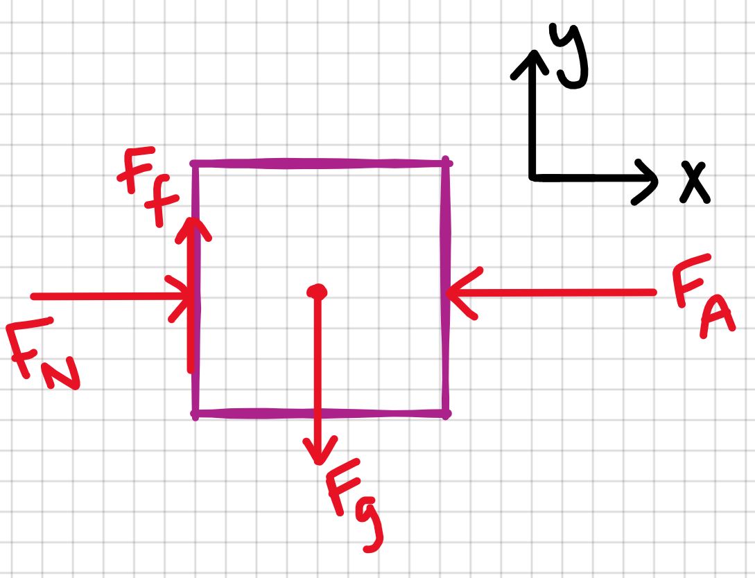 4.5 Examples – Engineering Mechanics: Statics