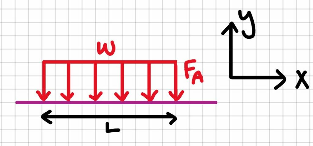 4.5 Examples – Engineering Mechanics: Statics